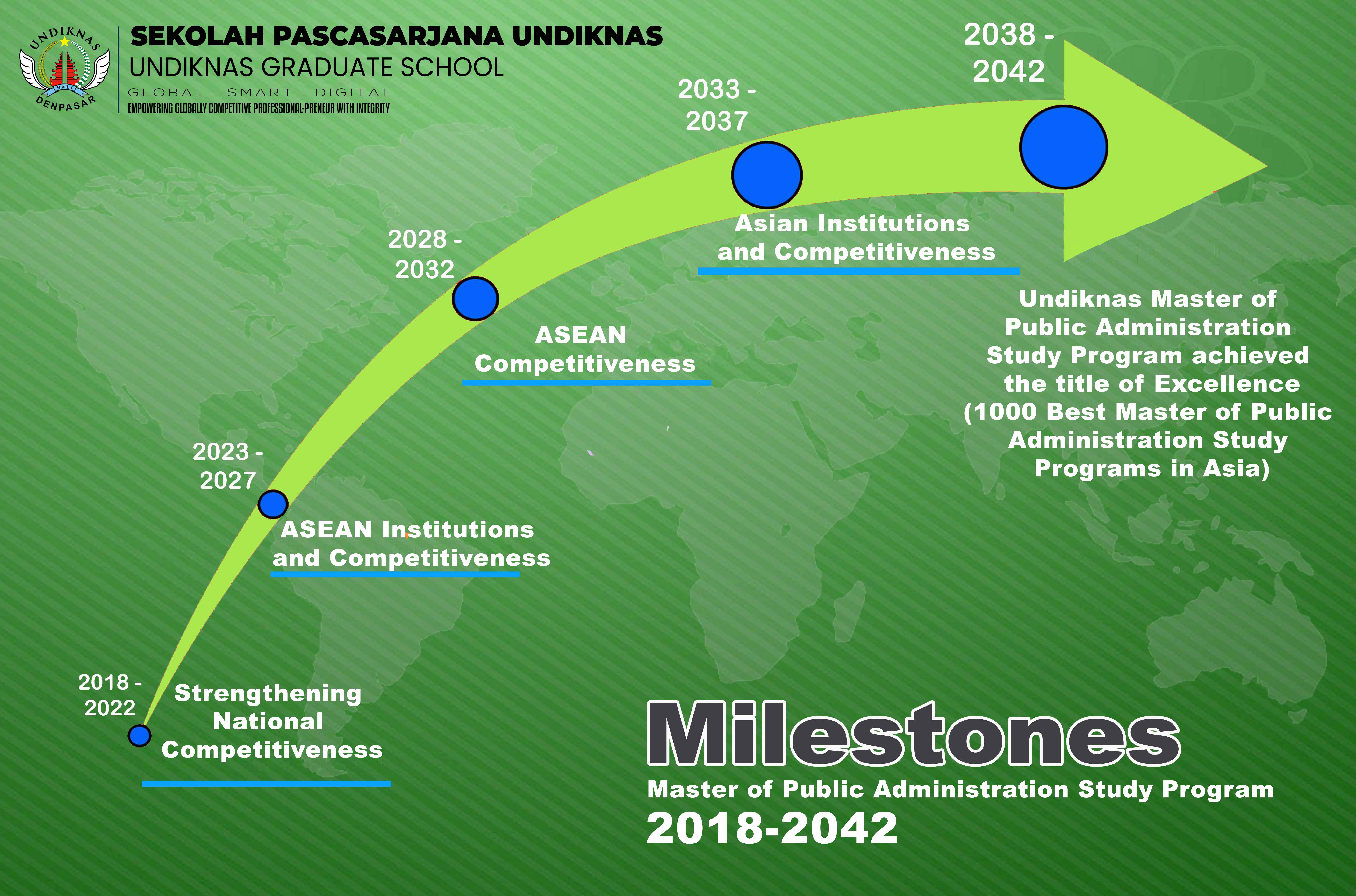 Undiknas Graduate School